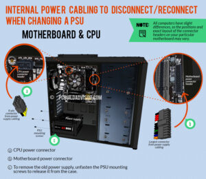 PC Power Supply Installation – How To Change/Replace Your Computer’s ...