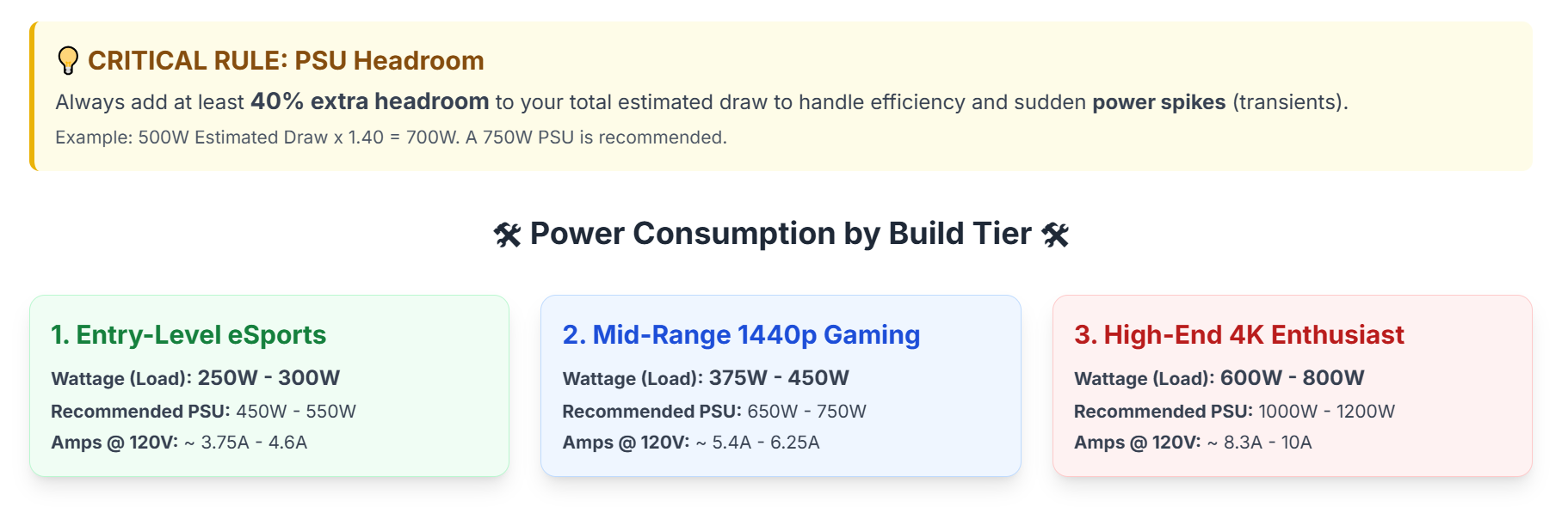 How Many Amps/Watts Does a Gaming PC Use? How Much Electricity Does a ...