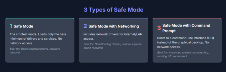 How to Boot Your PC in Safe Mode? Step By Step - PC Build Advisor