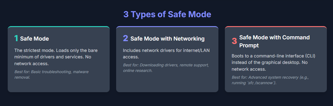 How to Boot Your PC in Safe Mode? Step By Step - PC Build Advisor
