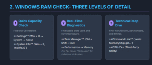 How to Check RAM on PC? - PC Build Advisor