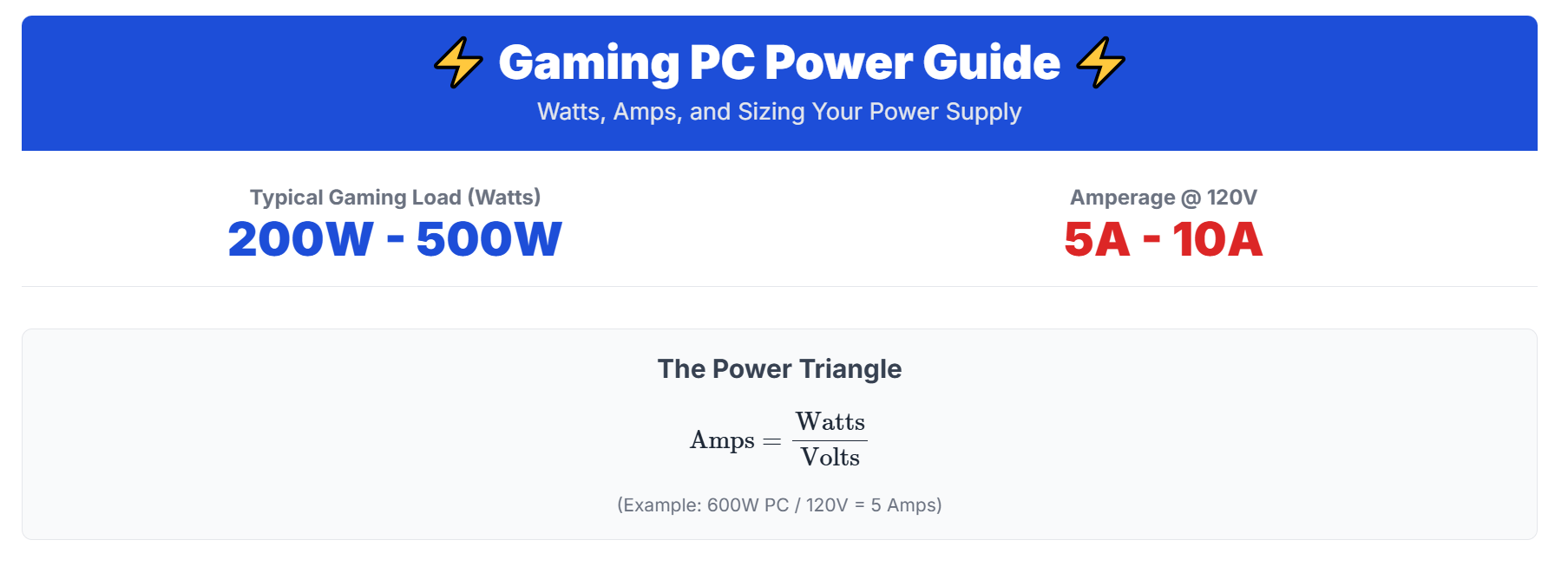 How Many Amps/Watts Does a Gaming PC Use? How Much Electricity Does a ...