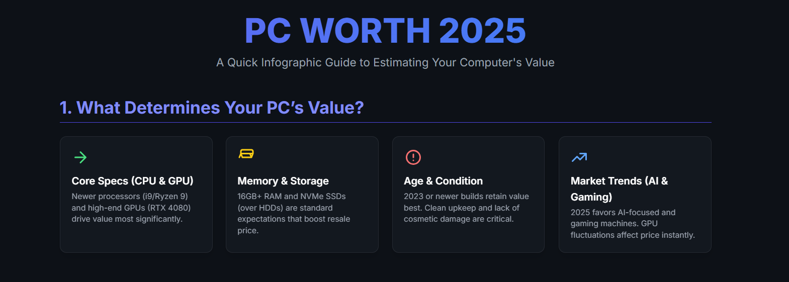 What Is My PC Worth? A 2025 Guide with Real Examples - PC Build Advisor