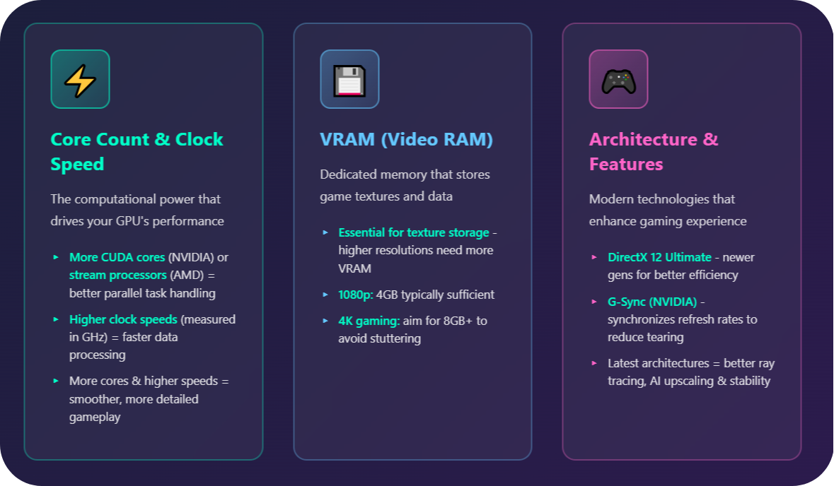 What Does GPU Do For Gaming? The Magic of GPUs in Gaming Explained in Simple Terms - PC Build ...