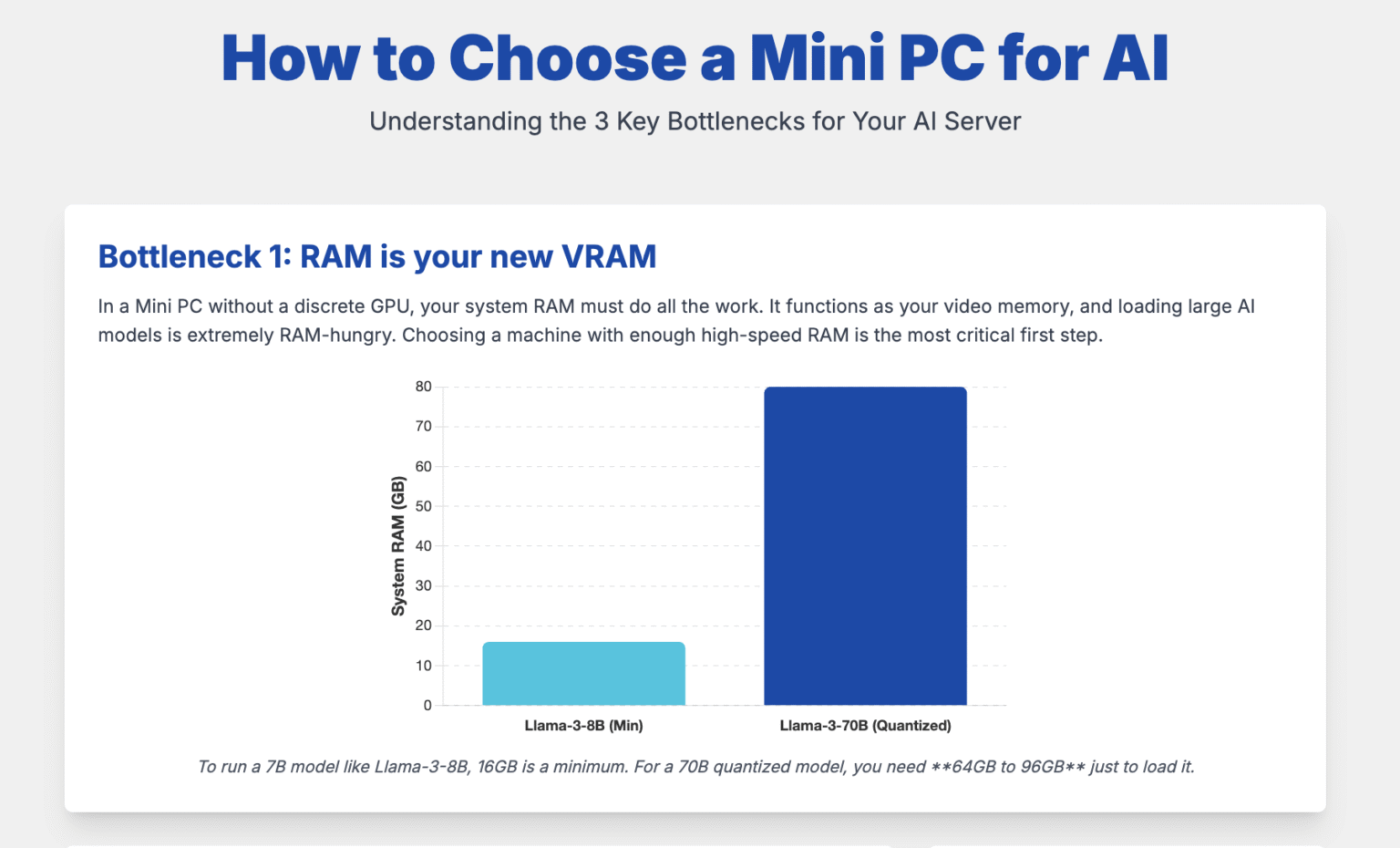 Best Mini PCs for AI Server. The Ultimate Server Mini PC for Running ...