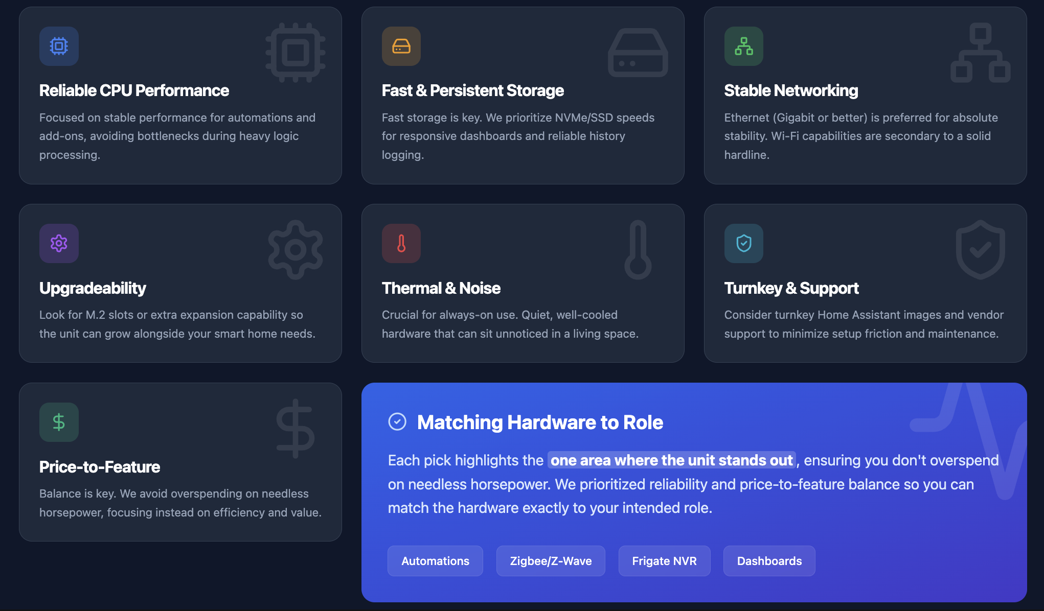 Best Mini PC for Home Assistant - PC Build Advisor