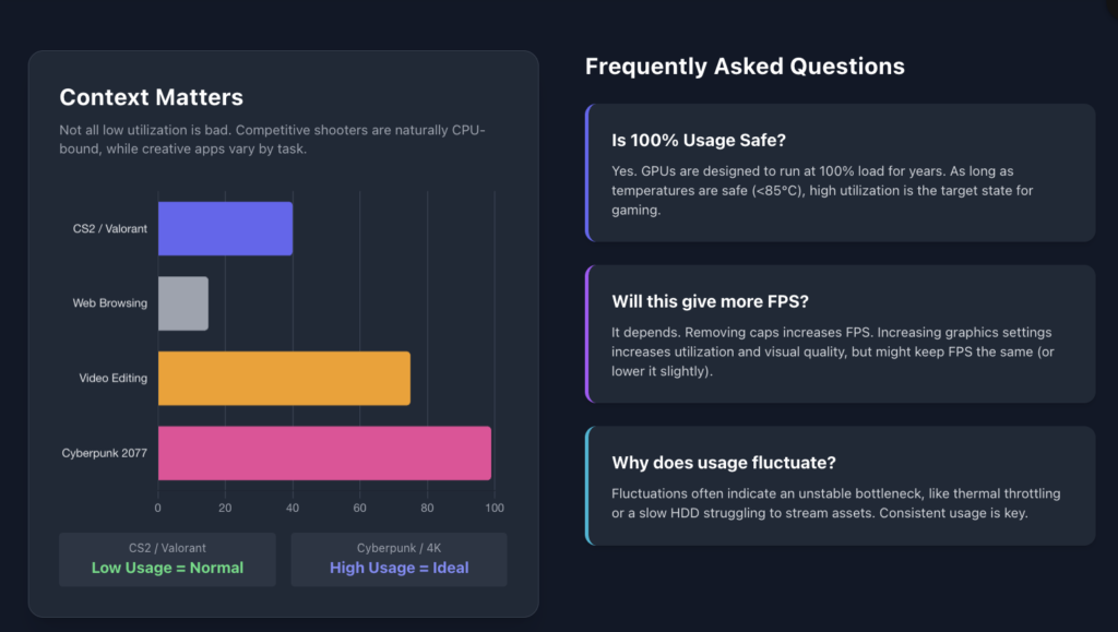 How to Increase GPU Utilization: Why Is Your GPU Under-utilized? - PC ...