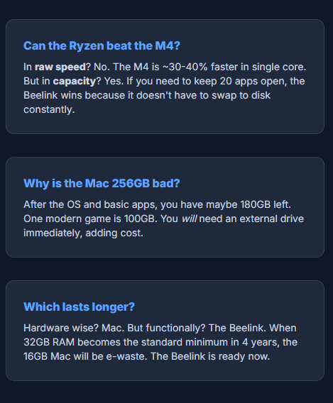 The $500 Mini PC Faceoff: Apple Mac Mini M4 vs. Beelink SER5 MAX — Can ...