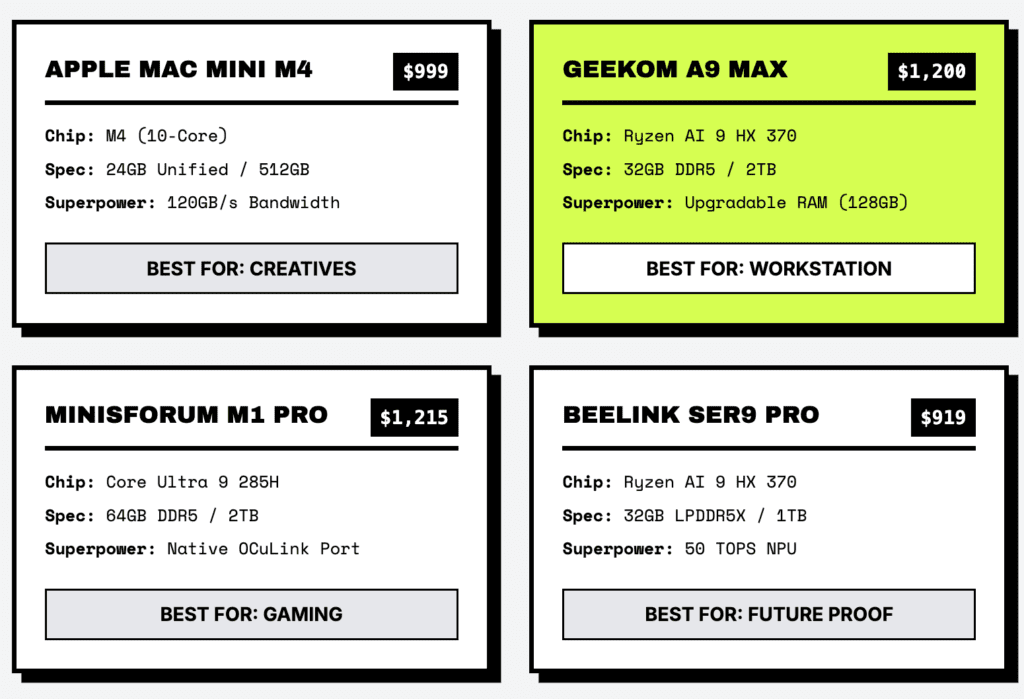 Best Mini PC in 2026 Under $1000: Mac Mini vs Mini PCs - Can These Mini PCs Outperform a Mac ...