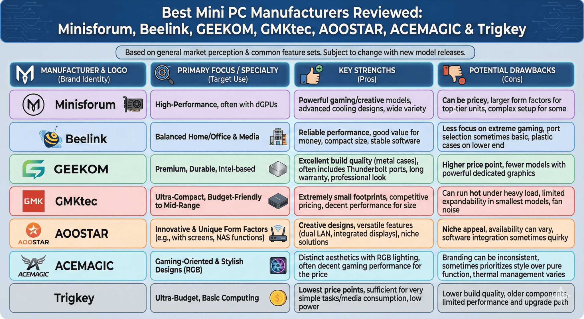 What Are the Best Mini PC Manufacturers? Minisforum, Beelink, GEEKOM ...