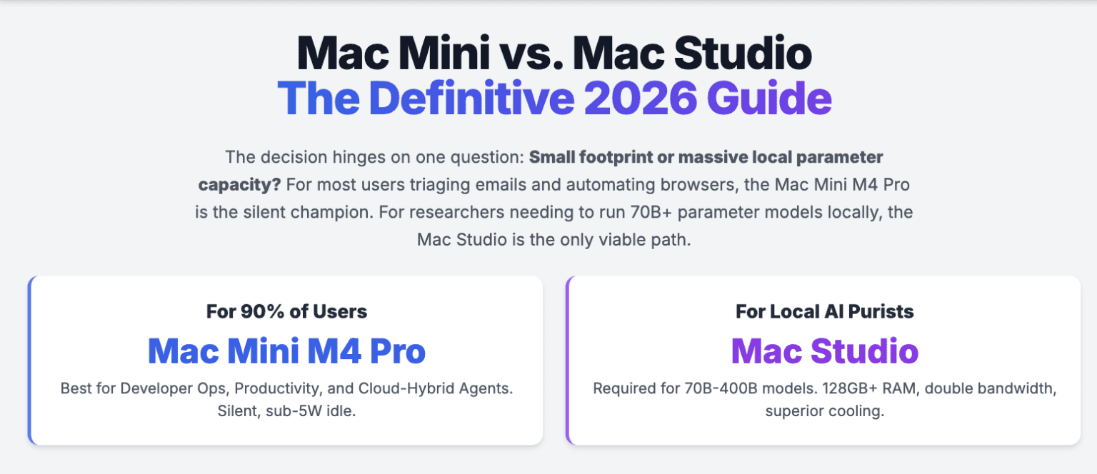 Mac Mini vs Mac Studio for OpenClaw: The Ultimate Guide! - PC Build Advisor