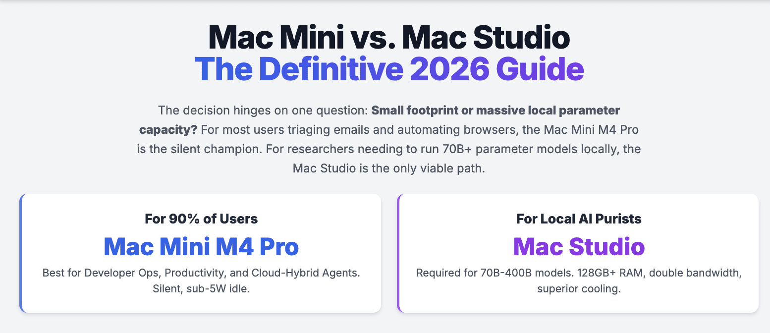 Mac Mini vs Mac Studio for OpenClaw: The Ultimate Guide! - PC Build Advisor