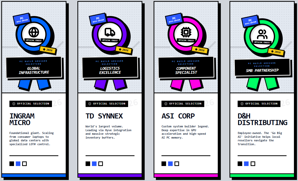 Top 20 PC and PC Parts Distributors in America: 2026 Awards! - PC Build ...